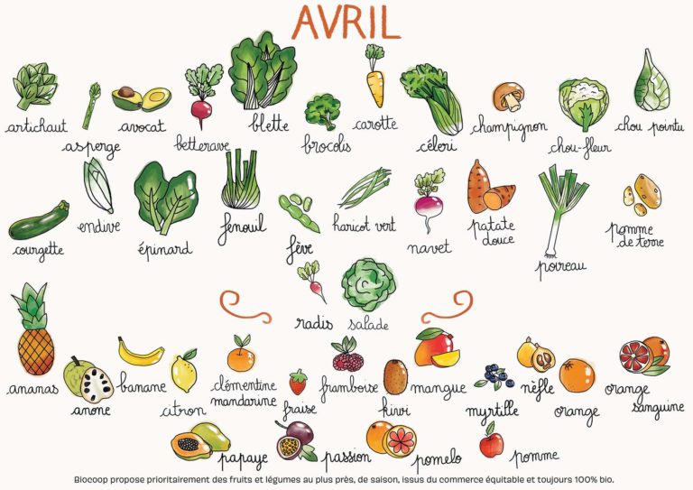 Fruits et Légumes Bio de Printemps - Les Hameaux Bio